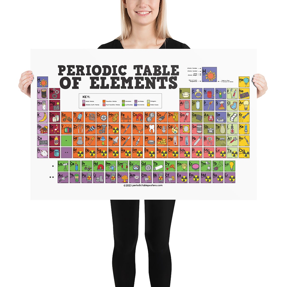 Periodic Table of Elements Poster - Etsy