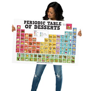 Periodic Table of Desserts Poster - Etsy