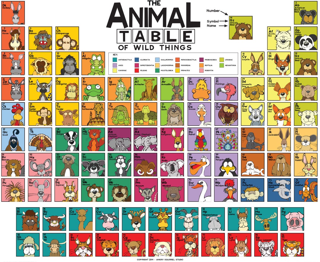 Periodic Table of Animals Poster - Etsy