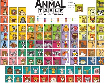 The Dog Table of Elements | Etsy