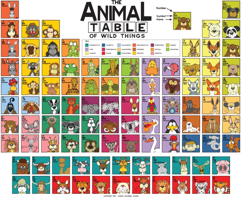 Periodic Table of Animals Poster - Etsy