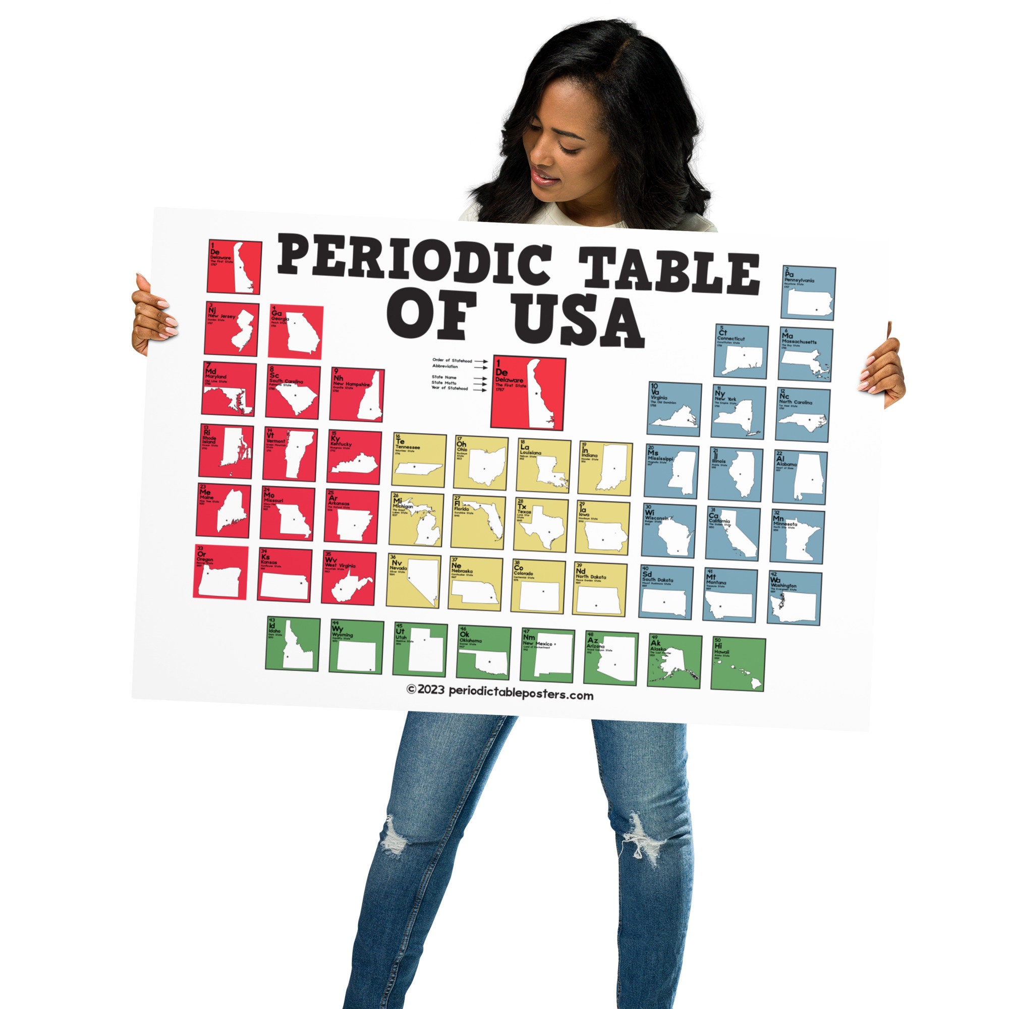 Periodic Table of USA Poster - Etsy