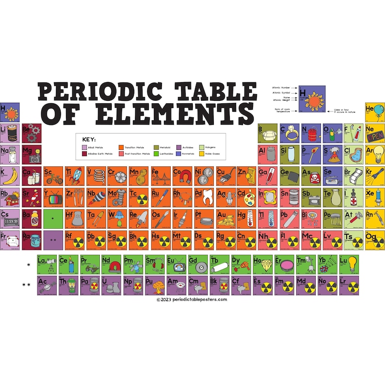 Illustrated Periodic Table of Elements Poster - Etsy