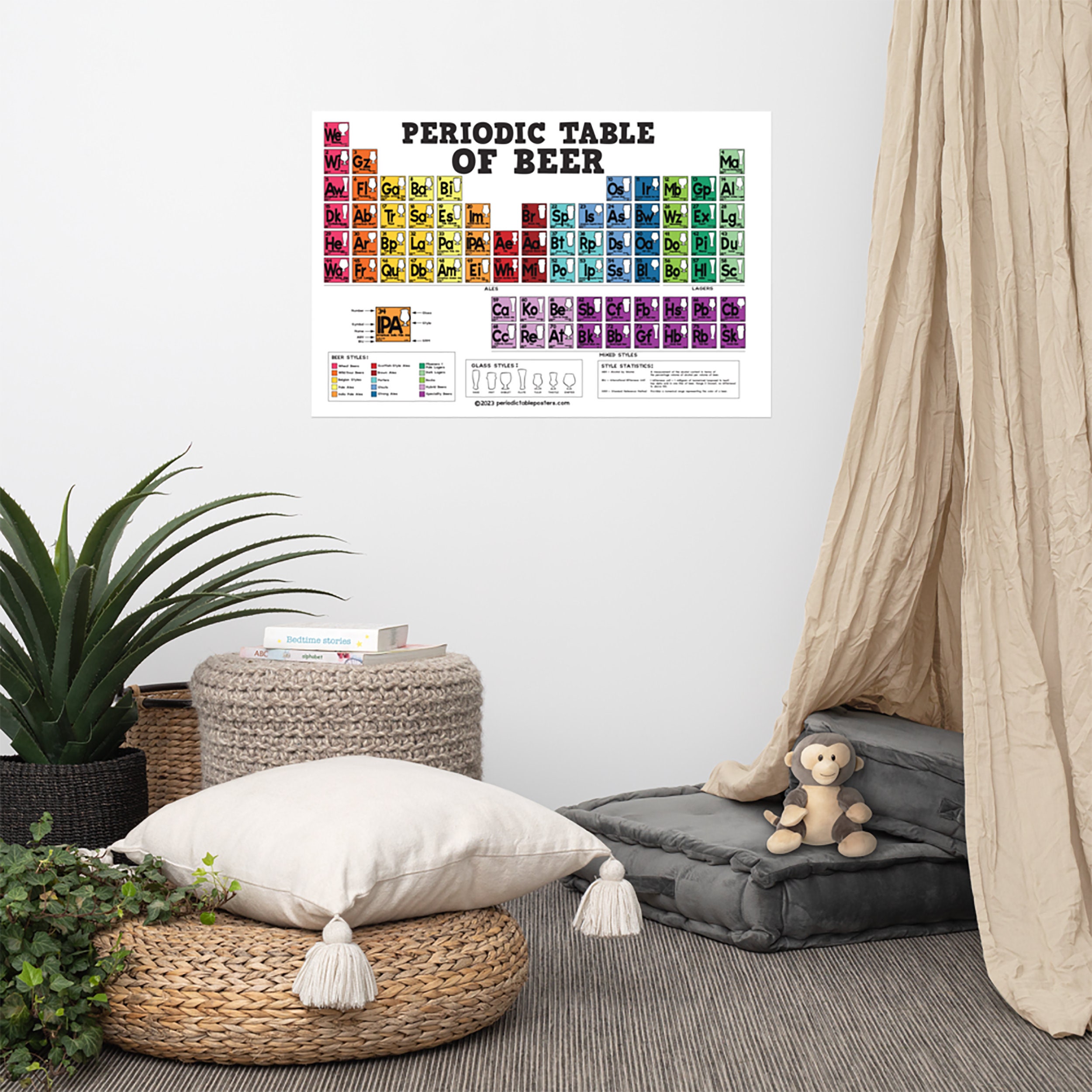 Periodic Table Of Beer Styles Poster