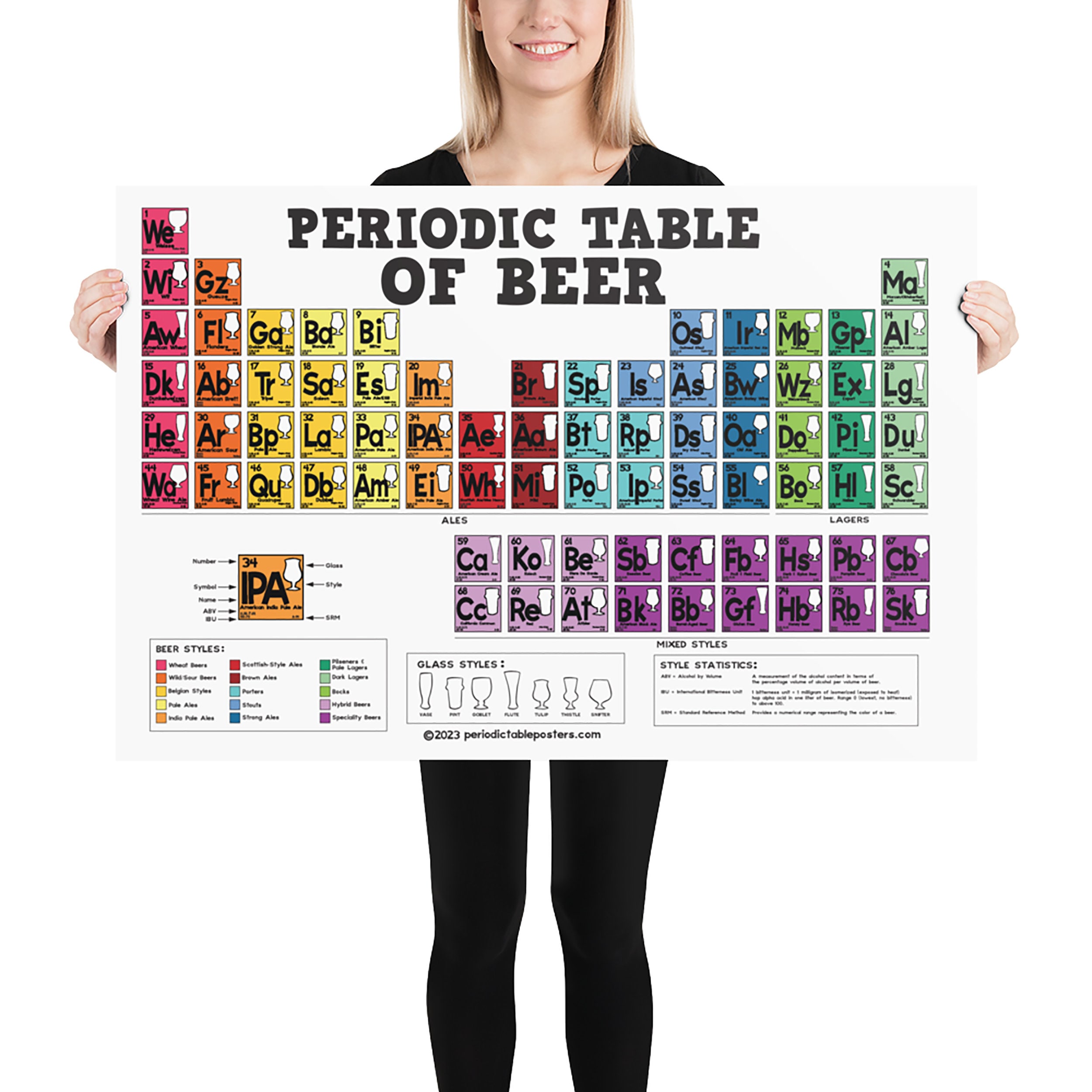 Periodic Table Of Beer Styles Poster