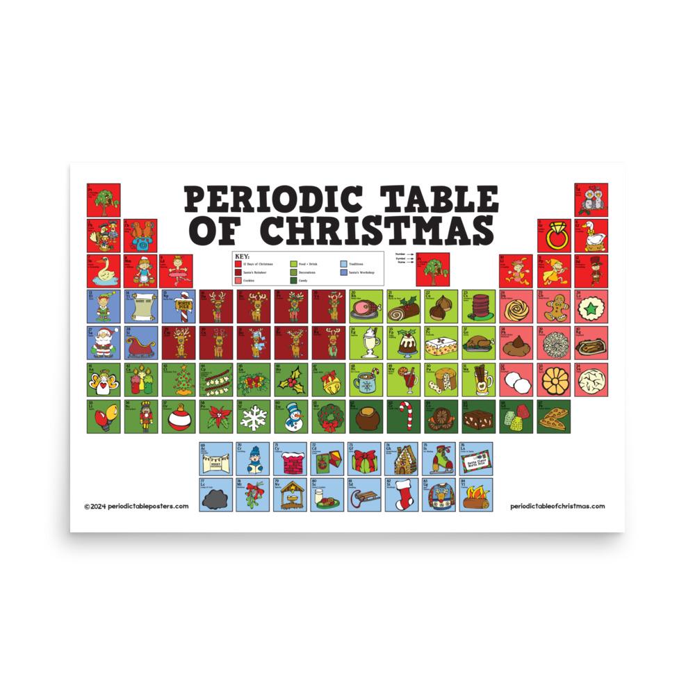 Periodic Table of Christmas Poster - Etsy