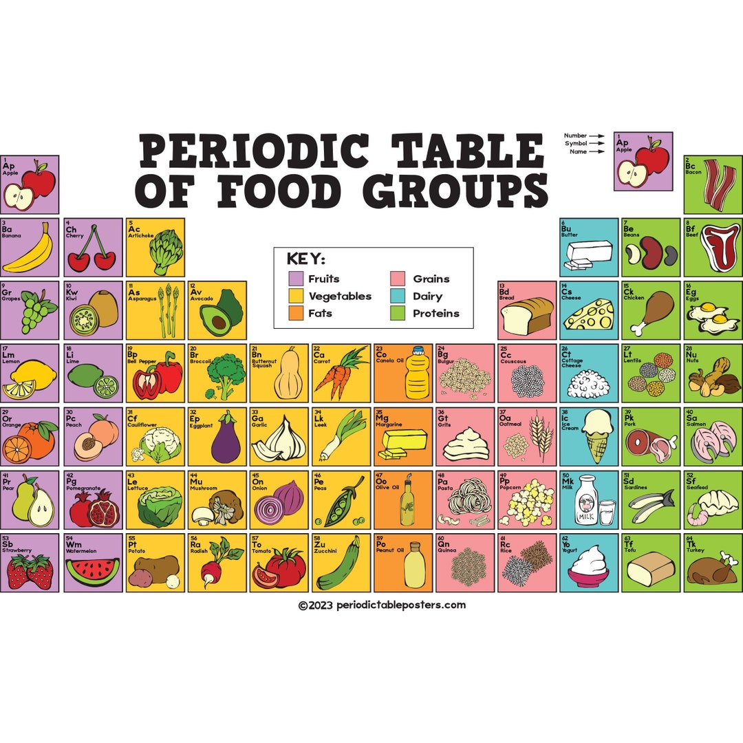 Food, Periodic Table of Food Groups, Food Group Poster - Etsy