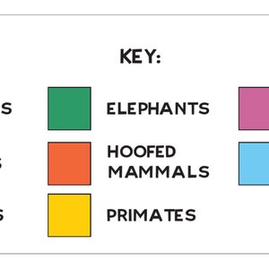 Periodic Table of Zoo Animals Poster - Etsy
