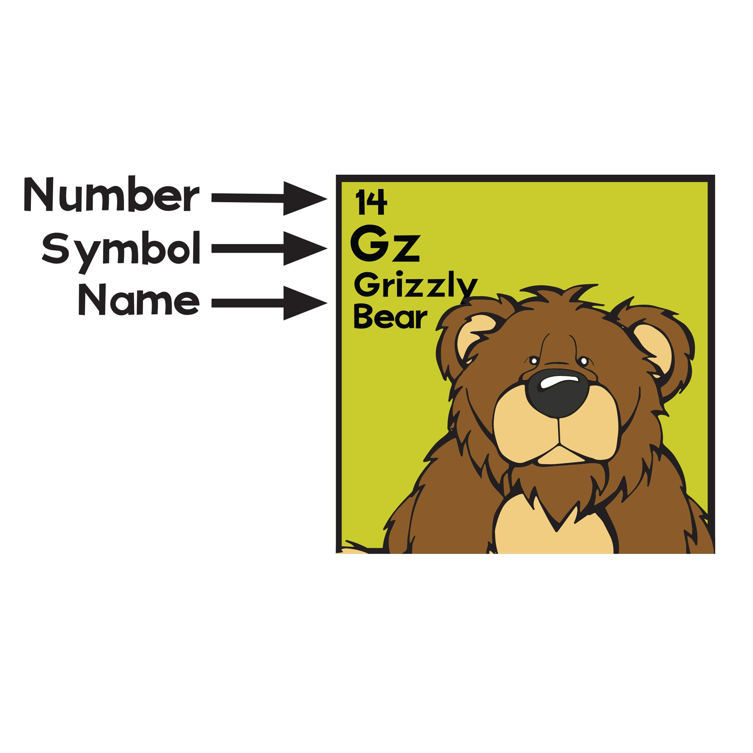 Periodic Table of Animals Poster - Etsy