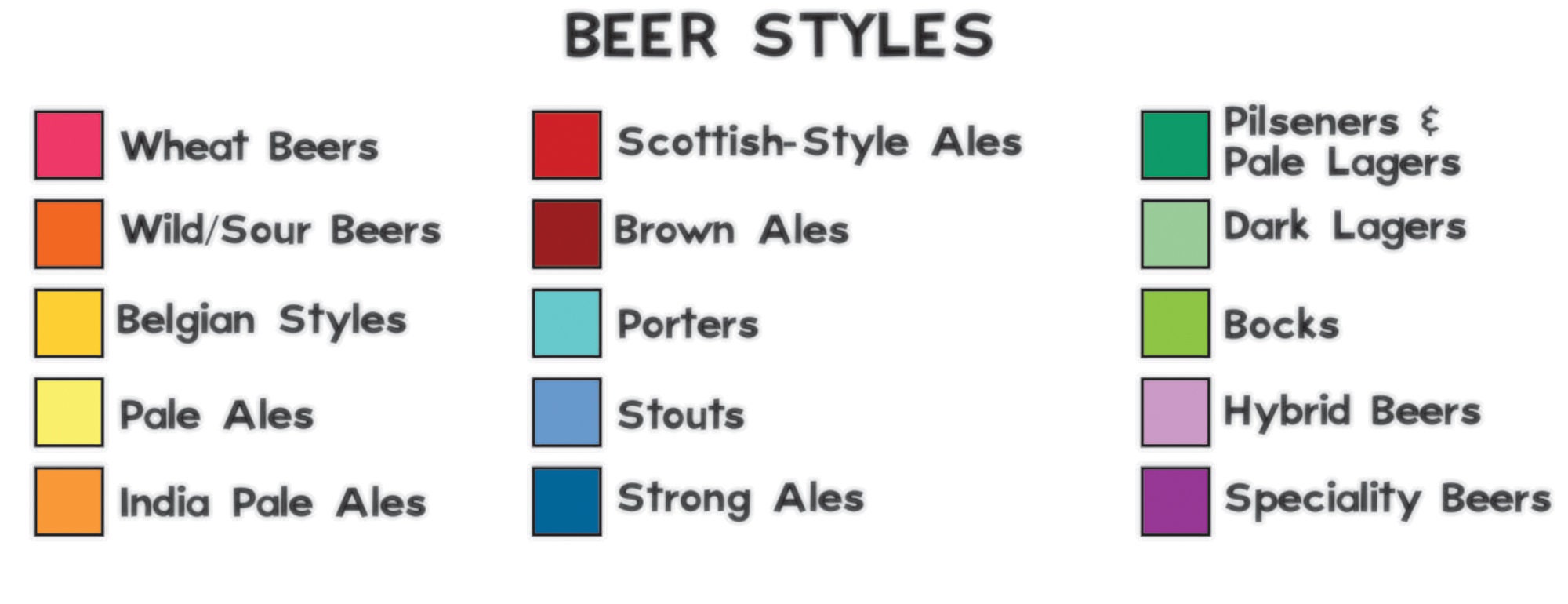 Periodic Table of Beer Poster - Etsy Australia