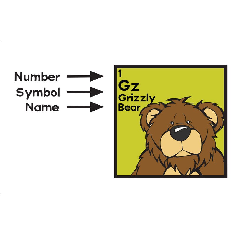 Periodic Table of Zoo Animals Poster - Etsy