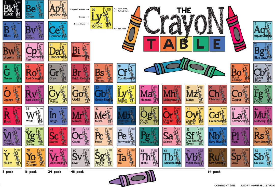 Periodic Table of Crayons Poster - Etsy