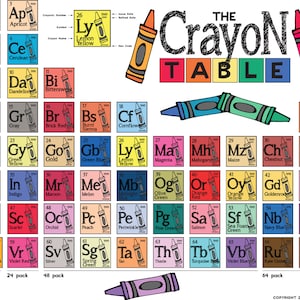 Periodic Table of Crayons Poster - Etsy
