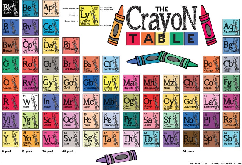 Periodic Table of Crayons Poster - Etsy