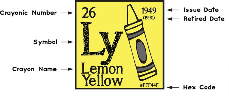 Periodic Table of Crayons Poster - Etsy