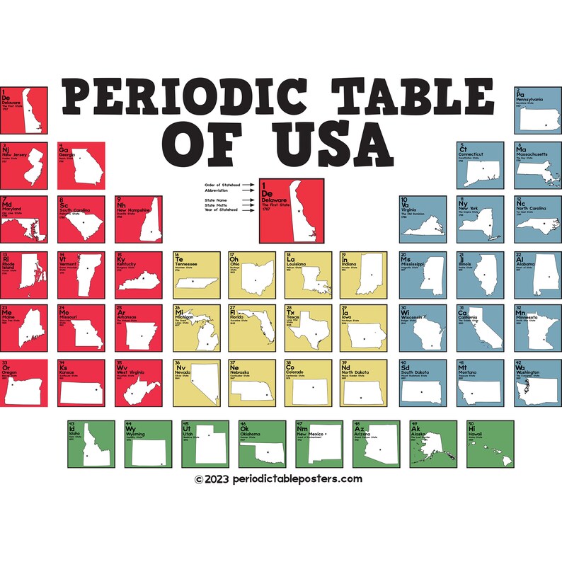 USA, Periodic Table of USA, United States of America Poster - Etsy