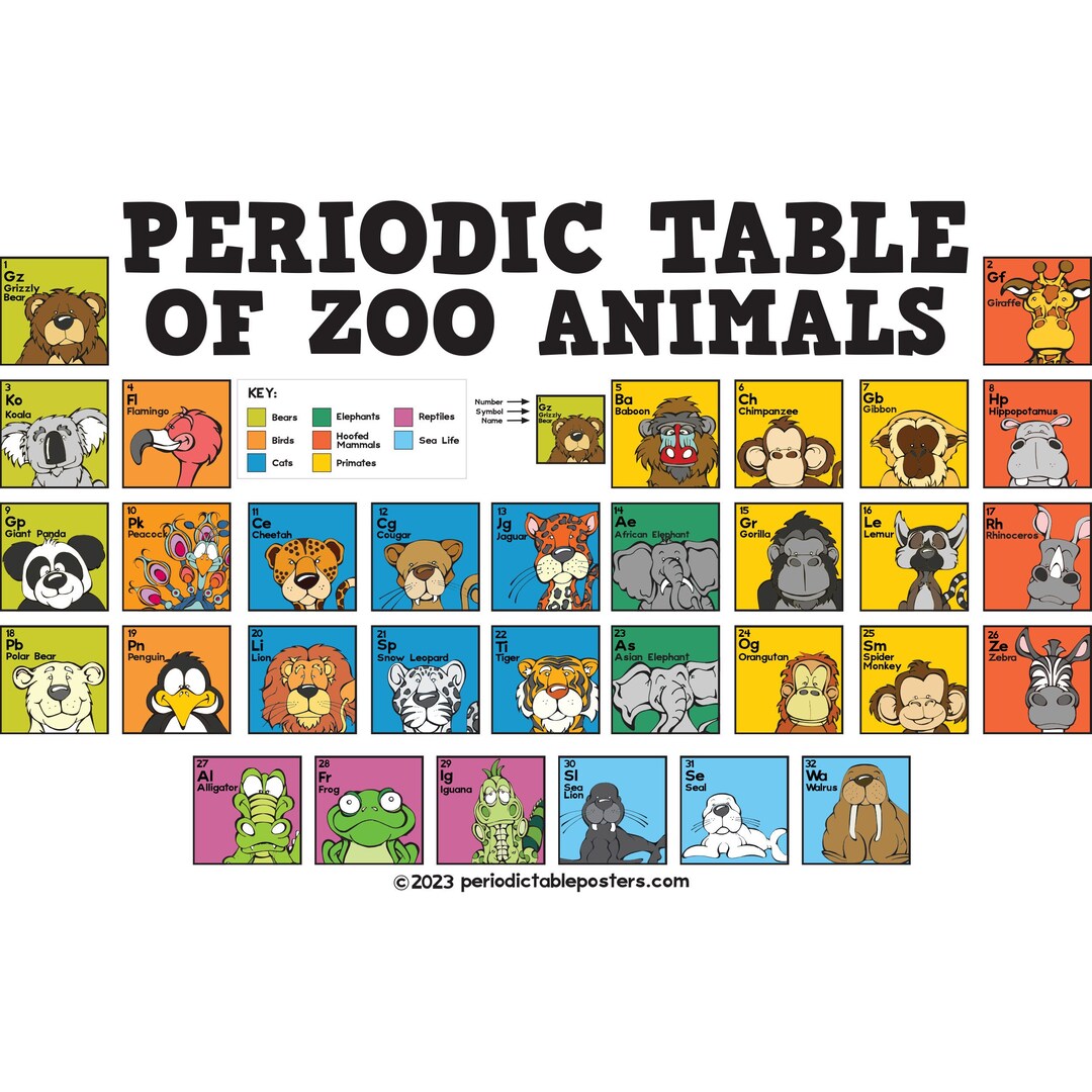 Zoo Animals, Periodic Table of Zoo Animals, Zoo Animal Poster - Etsy Canada