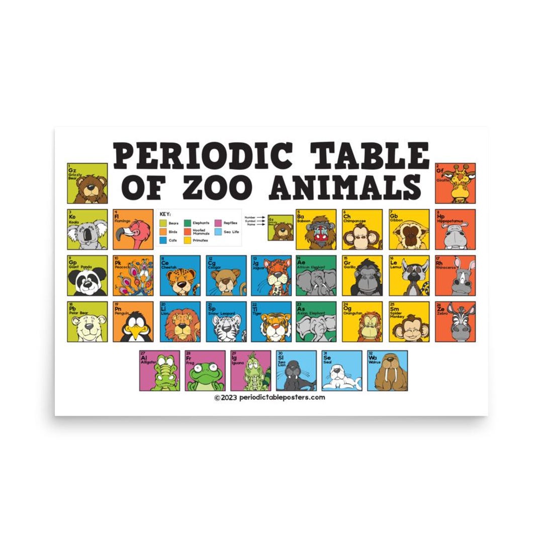 Periodic Table of Zoo Animals Poster - Etsy