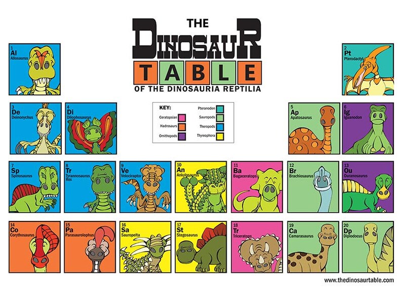 Periodic Table of Dinosaurs Poster - Etsy