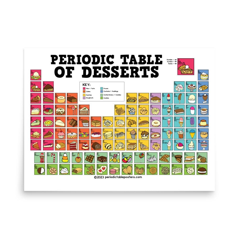 Periodic Table of Desserts Poster - Etsy