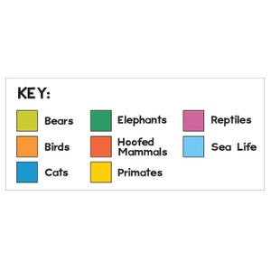 Periodic Table of Zoo Animals Poster - Etsy