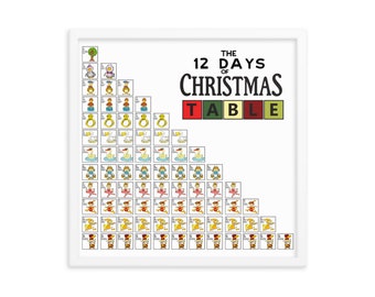 Full 12 Days of Christmas Digital Poster - Etsy