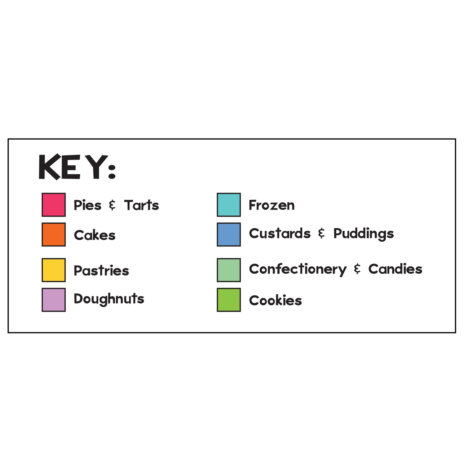 Periodic Table of Desserts Poster - Etsy