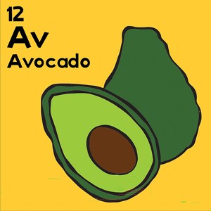 Periodic Table of Food Groups Poster - Etsy