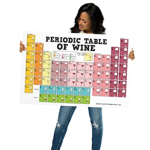 Wine, Periodic Table of Wine, Wine Poster - Etsy