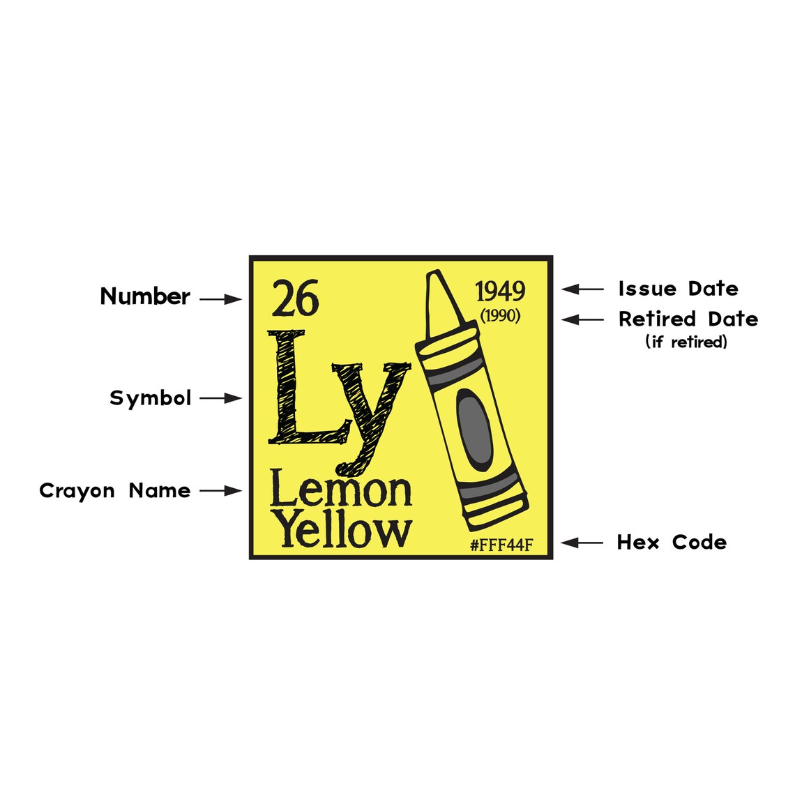 Periodic Table of Crayons Poster - Etsy