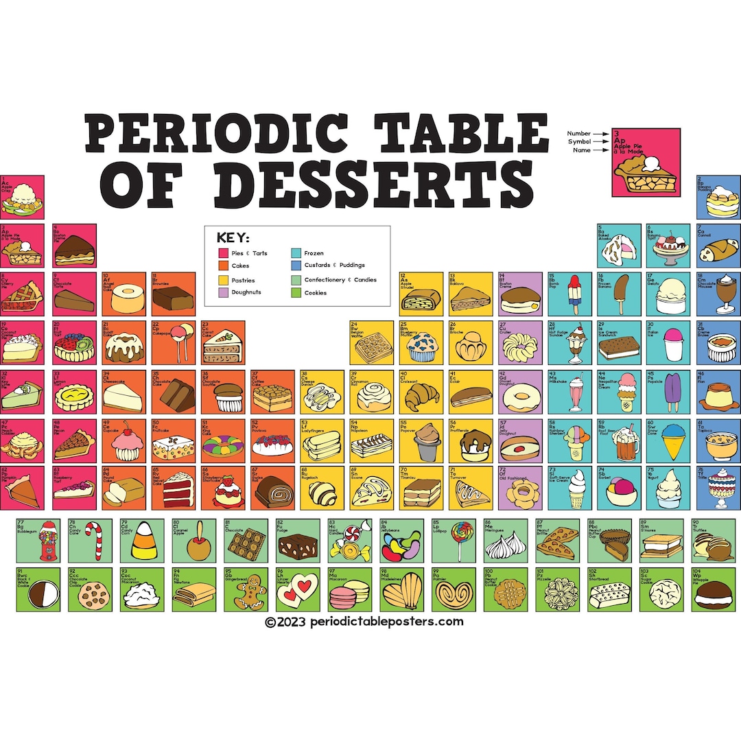 Desserts, Periodic Table of Desserts, Dessert Poster - Etsy