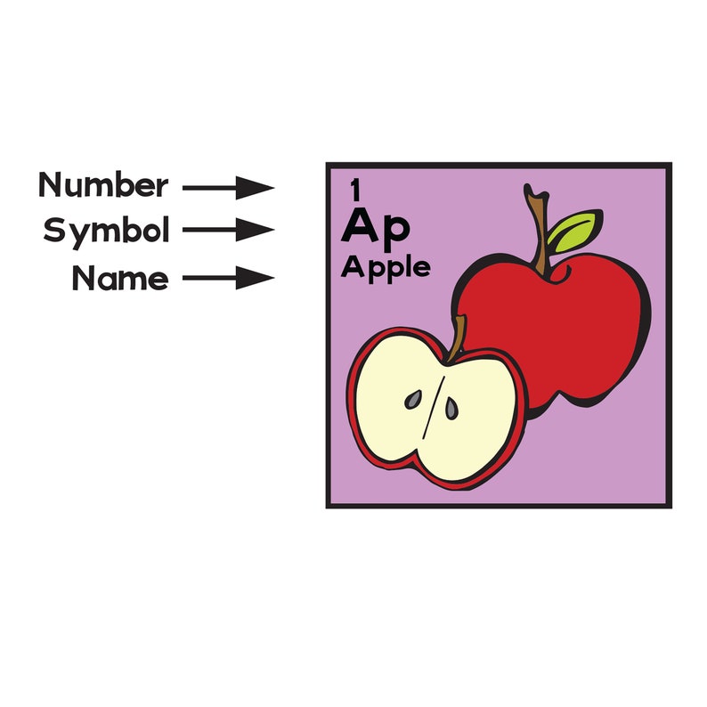 Periodic Table of Food Groups Poster - Etsy