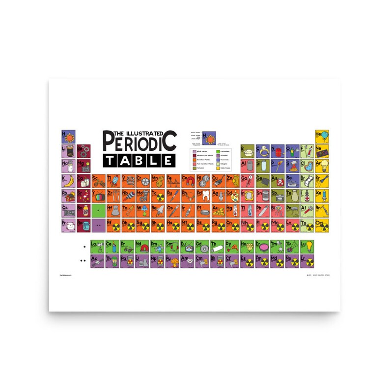 Periodic Table of Elements Poster - Etsy