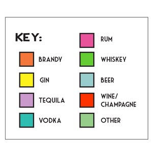 Periodic Table of Mixology Poster - Etsy