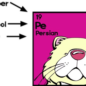 Periodic Table of Cats Poster - Etsy
