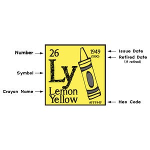 Periodic Table of Crayons Poster - Etsy