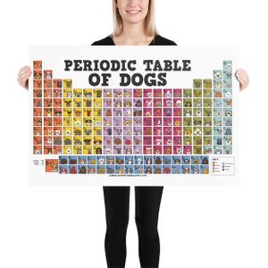 Periodic Table of Dogs Poster - Etsy