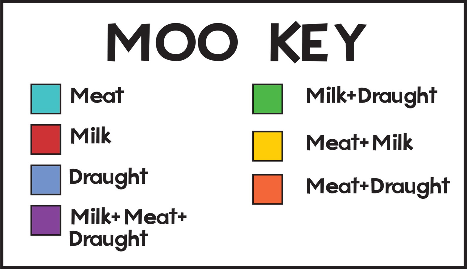Periodic Table of Cows Poster - Etsy