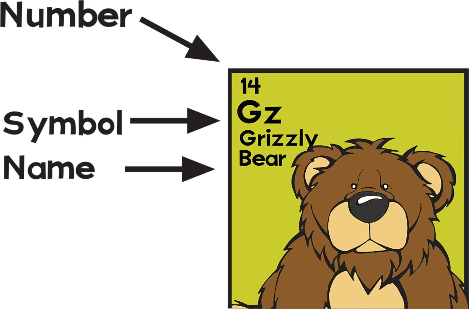 Periodic Table of Animals Poster - Etsy