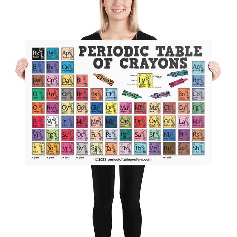 Periodic Table of Crayons Poster - Etsy