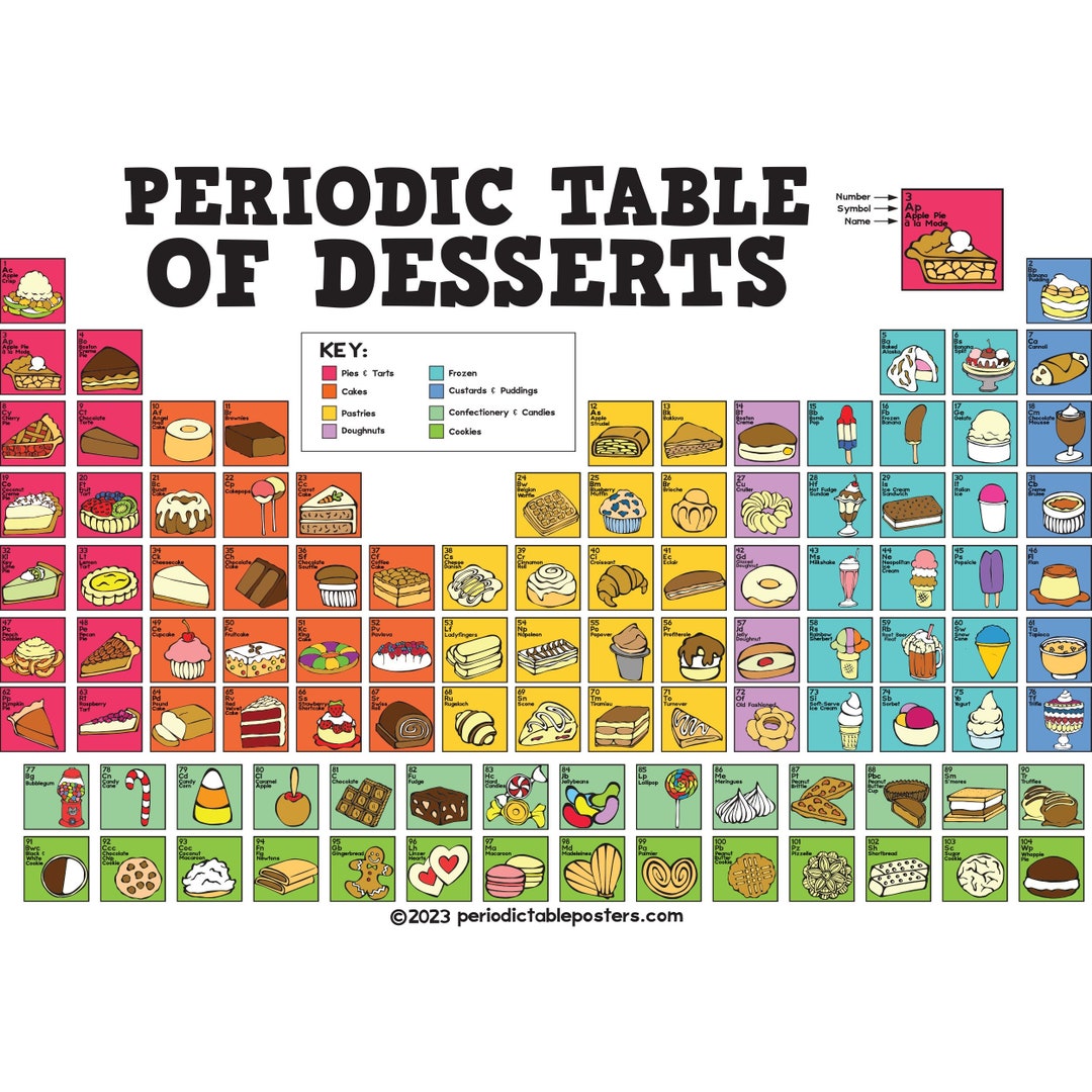 Periodic Table of Desserts Poster - Etsy