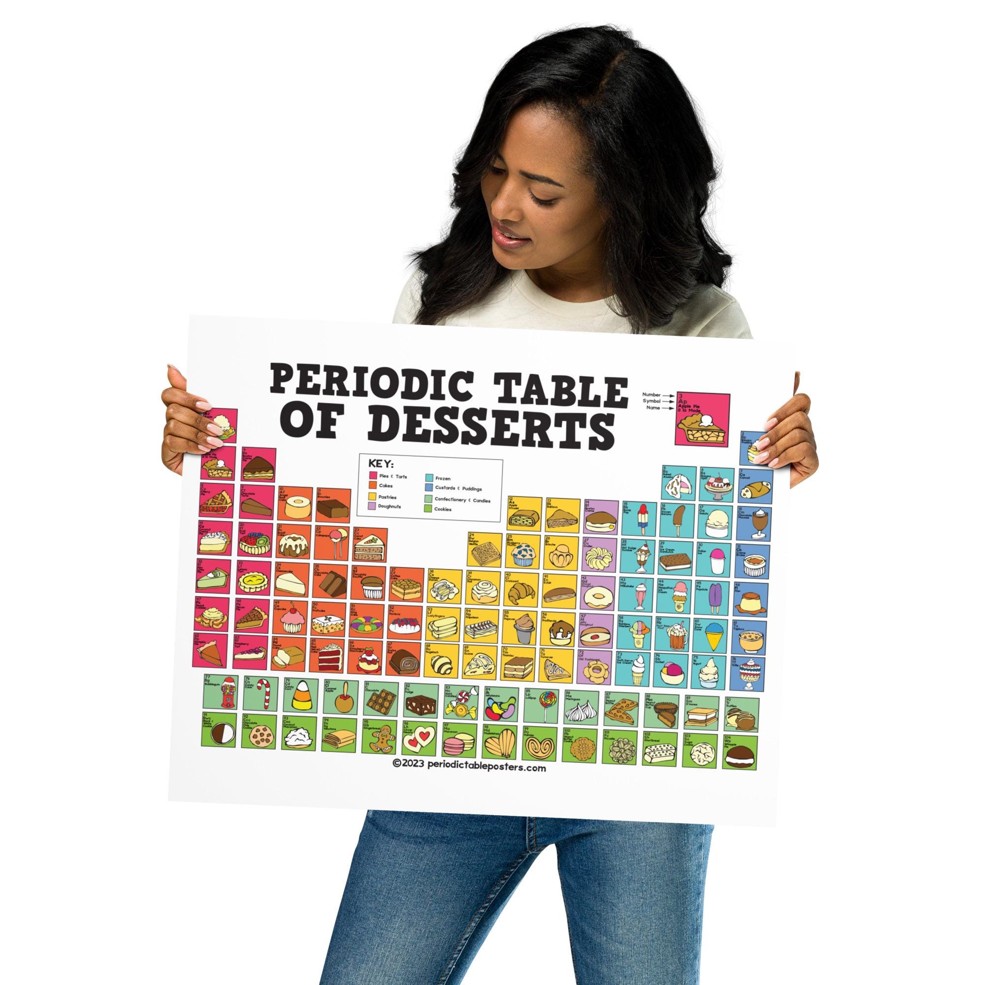 Periodic Table of Desserts Poster - Etsy