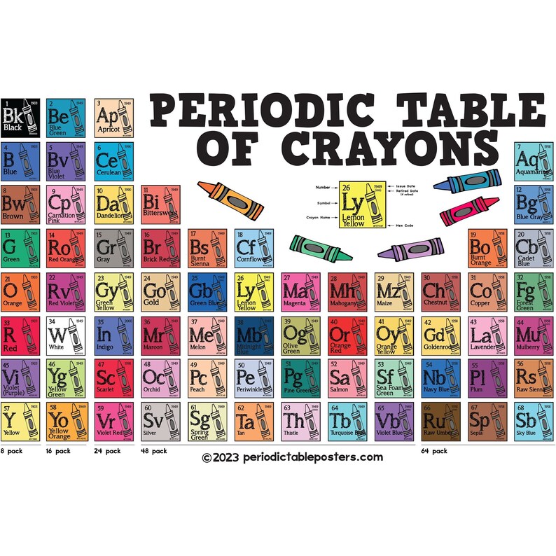 Periodic Table of Crayons Poster - Etsy