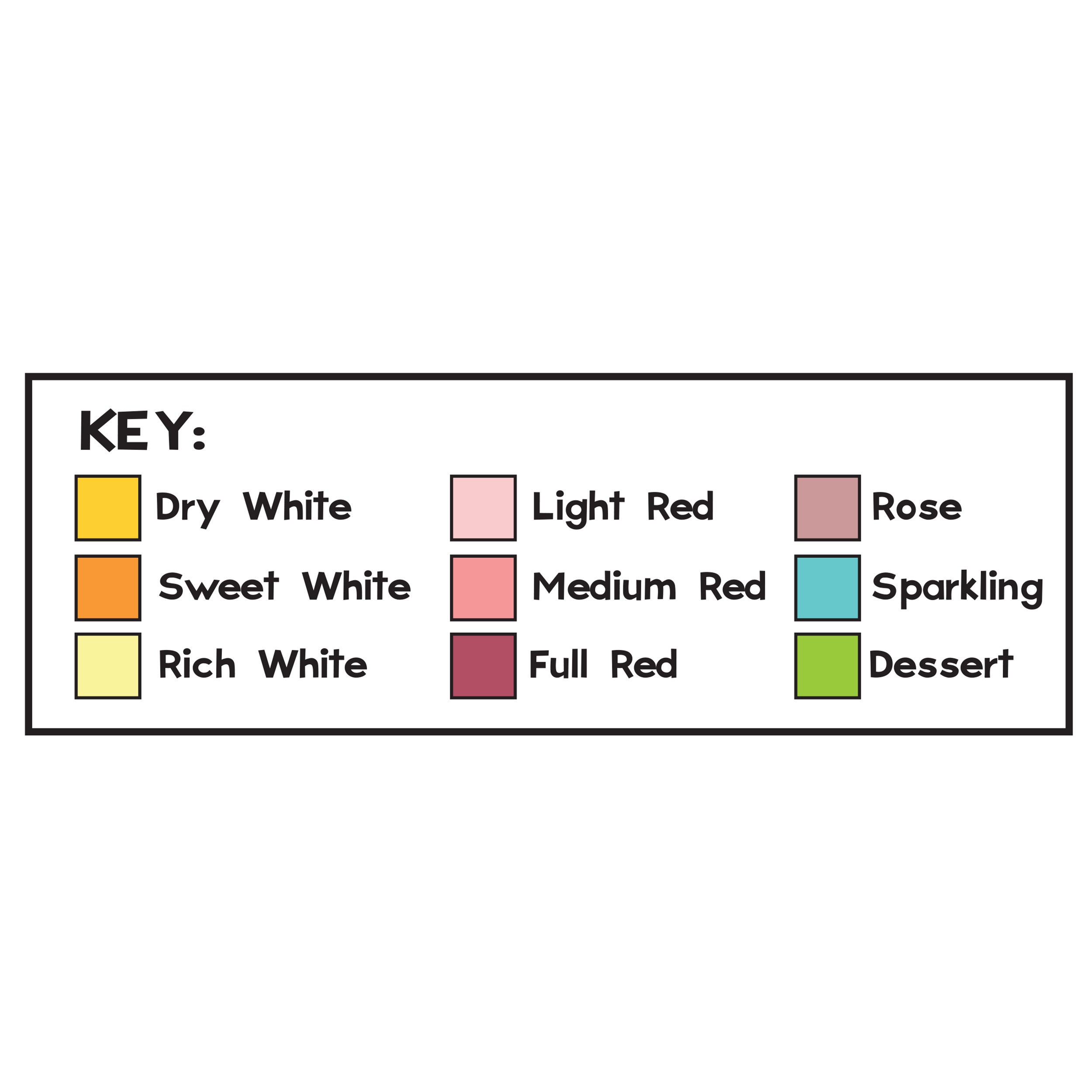 Periodic Table of Wine Poster - Etsy