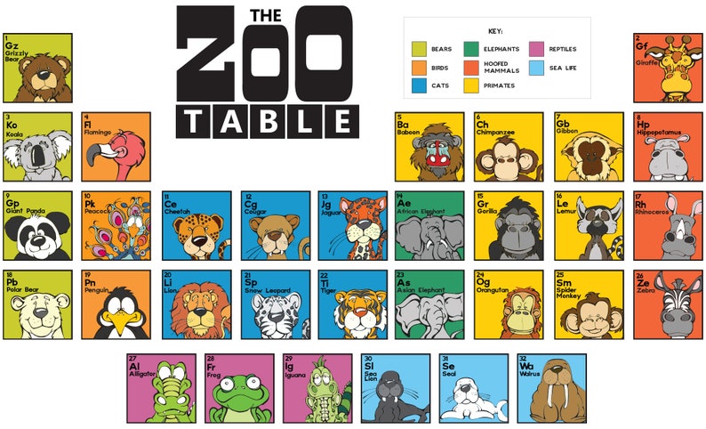 Periodic Table of Zoo Animals Poster - Etsy