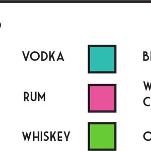 Periodic Table of Mixology Poster - Etsy