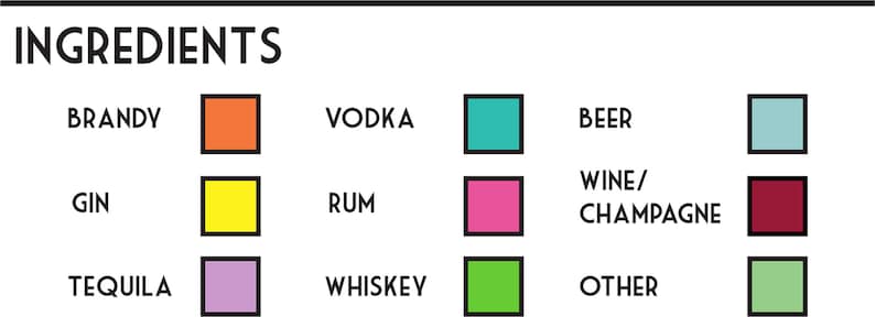 Periodic Table of Mixology Poster - Etsy