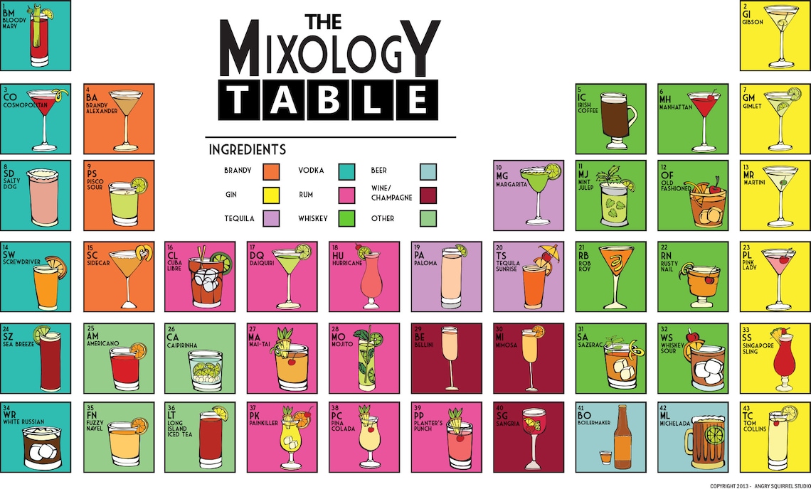 Periodic Table of Mixology Poster - Etsy