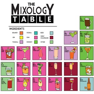 Periodic Table of Mixology Poster - Etsy