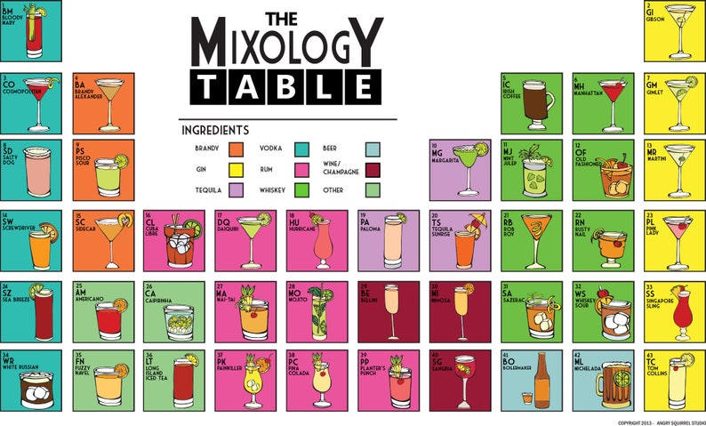 Periodic Table of Mixology Poster - Etsy